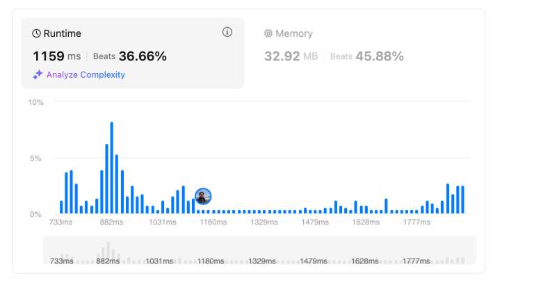 LEETCODE – Tackling a Leetcode Medium Problem – “1911. Maximum Alternating Subsequence Sum ...